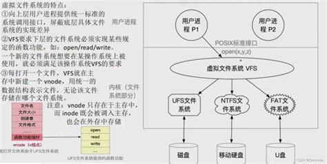 操作系统 文件管理 文件系统管理和结构