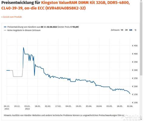 Ddr5 内存价格稳步下降，报告称一个月降价 20％，这一数据说明了什么？ 知乎