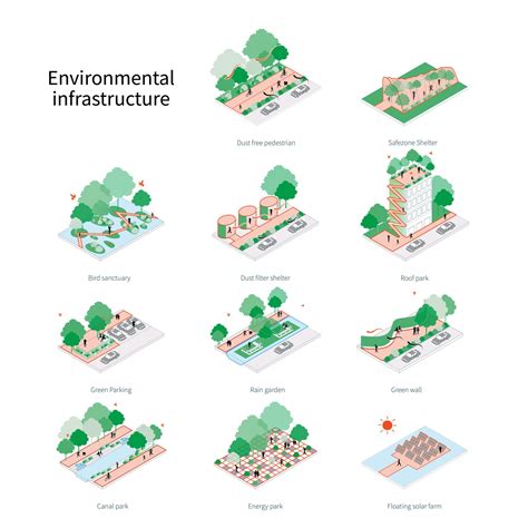 Green Infrastructure Typology Shma Company Limited