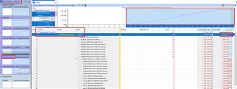 Application Or Service Memory Leaks Troubleshooting Guidance Windows Server Microsoft Learn