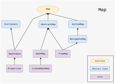 Collections Framework Wikipedia Javas Transparent Background Diagram