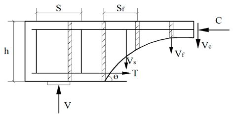 curved beams slideshare the best picture of beam