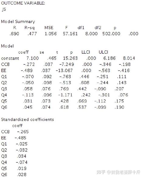 多重中介效应检验（2）——链式中介 知乎