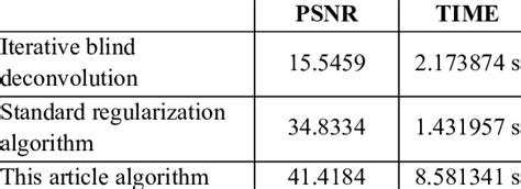 All Algorithms Compared Download Table