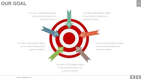 Project Management Methodologies Powerpoint Presentation Slides Presentation Graphics