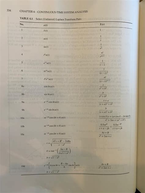 Solved 42 2 Find The Laplace Transforms Of The Follow Ing