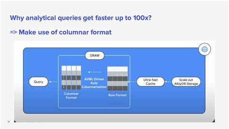 Alloydb Overview Speaker Deck