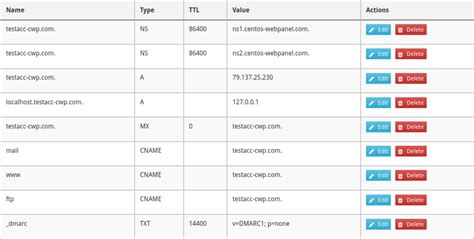 What Is Control Web Panel Cwp Reseller
