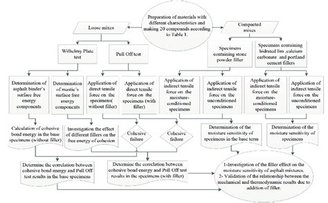 flowchart examples for clinical laboratory