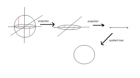 general topology does there exist a continuous onto function from s