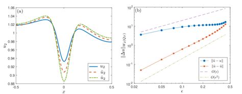 Comparison Between The Models In Examples 11 12 And 13 For