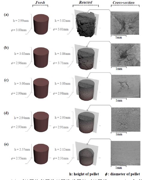Figure 1 From Fabrication Of Fe2o3 Tio2 Oxygen Carriers For Chemical Looping Combustion And