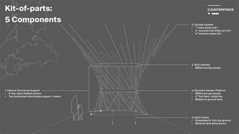 Structure Kit Diagram — Counterforcelab