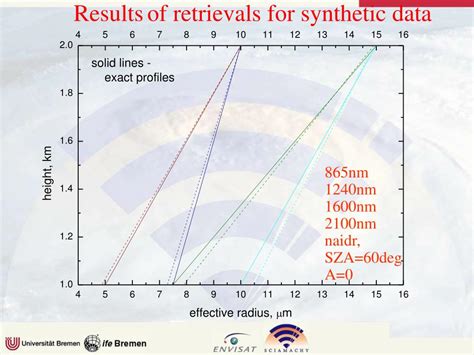 Ppt Optical Particle Sizing In Vertically Inhomogeneous Turbid Media
