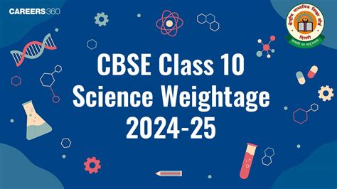 Class 10 Science Weightage 2024 25 Blueprint By Cbse Chapter Wise Weightage Marking Scheme