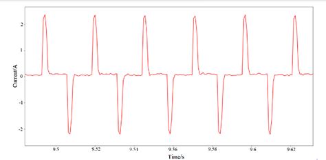 Figure 2 From A Non Intrusive Residential Electric Bicycle Load