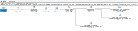 Sql Server Why Does A Delete Statement Affect An Additional Row
