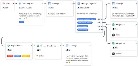 Chatbot Best Practices Implementation Tips And Examples