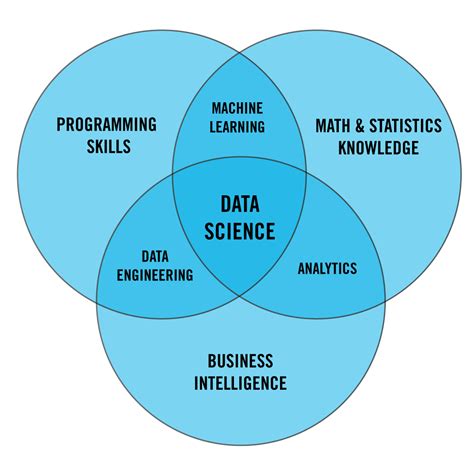 The 5 Steps Of The Data Analysis Process By Kunal Gohrani Medium
