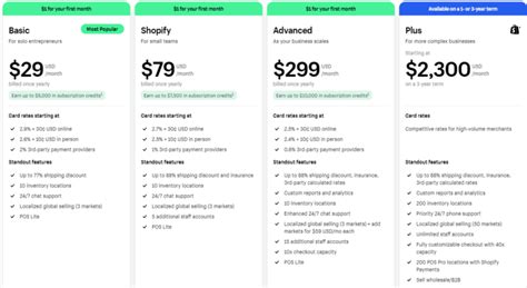 Magento Vs Woocommerce Vs Shopify Vs Opencart Best Comparision