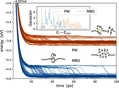 Pdf Anisotropic Van Der Waals Dispersion Forces In Polymers Structural Symmetry Breaking