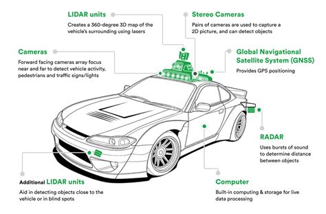 Lidar Technology In Autonomous Cars And Evs Driving Precision And Safety