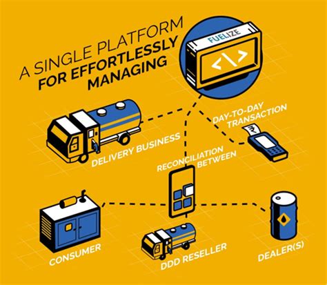 Iot Product Development Csi Computech Shaping Concept To Solution