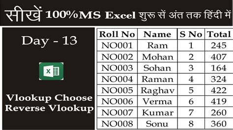 How To Use Vlookup With Choose Step By Step Guide Reverse Vlookup In Excel Advance Vlookup