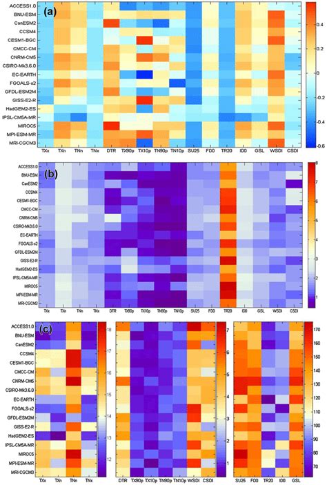 Same As Fig 1 But For Spatial Patterns Download Scientific Diagram