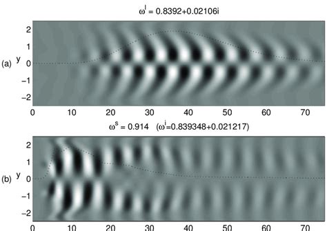 The Instantaneous Streamwise Velocity Of The A Linear And B