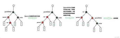 Stl中map、set 容器（数据结构：avl树、红黑树） Cstdmap哪一步用了红黑树 Csdn博客