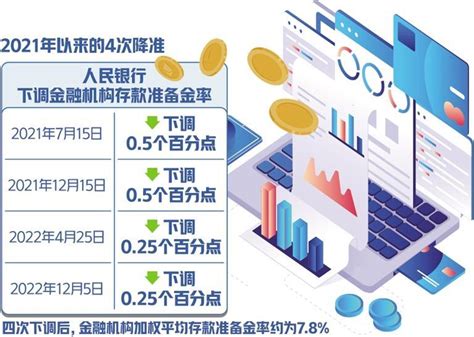 中国电子政务网 信息化 其他 年内两次降准释放长期资金超万亿元