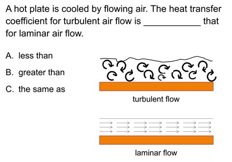 Convective Heat Transfer Flat Plate Conceptest Example Problem Learncheme