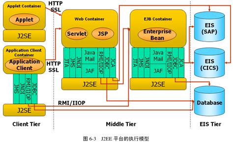 【中间件技术】第三部分 java企业版规范与中间件 6 java企业版基础 中间件 memcpy0 华为开发者空间