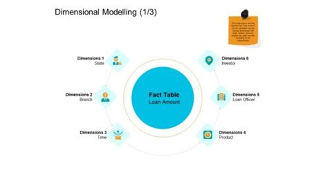 Dimensional Modelling Powerpoint Templates Slides And Graphics