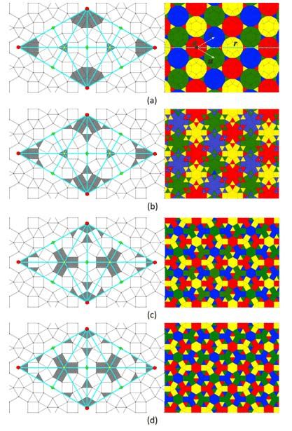 The Four Possible Partitions For The 3 2 434 3464 Tiling And