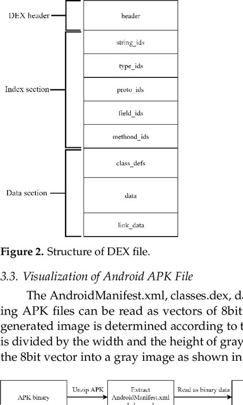 Table 2 From Android Malware Detection Using Tcn With Bytecode Image