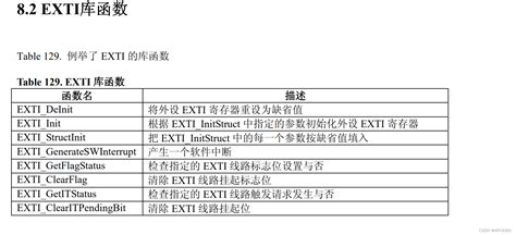 第五章 Exti外部中断基于江科大的stm32单片机学习笔记stm32f1 中断江科大 Csdn博客