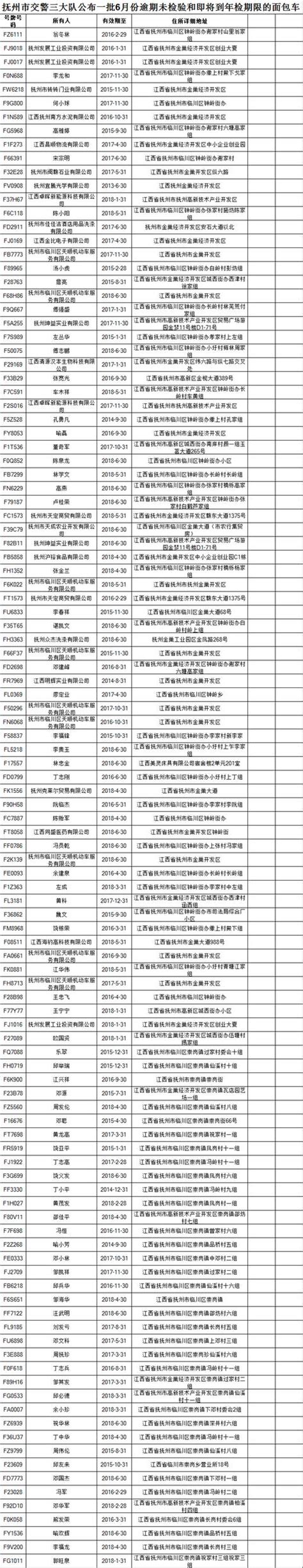 撫州市交警三大隊公布一批6月份逾期未檢驗和即將到年檢期限的麵包車 每日頭條