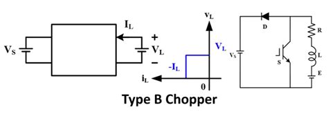 Types Of Chopper Circuits Working And Applications