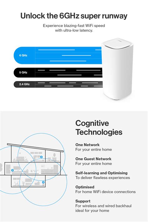 Linksys Velop Pro 6e Axe5400 Tri Band Mesh Wifi 6e System Mx6202 Ah 2 Pack Wi Fi 6e Mesh