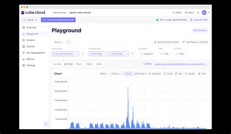 graphql federation example with apollo federation and apollo graphos