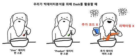 [데이터분석 커리어up] Dask를 활용한 고성능 빅데이터 분석