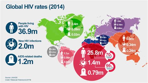 What Will It Take To End Hiv Lshtm