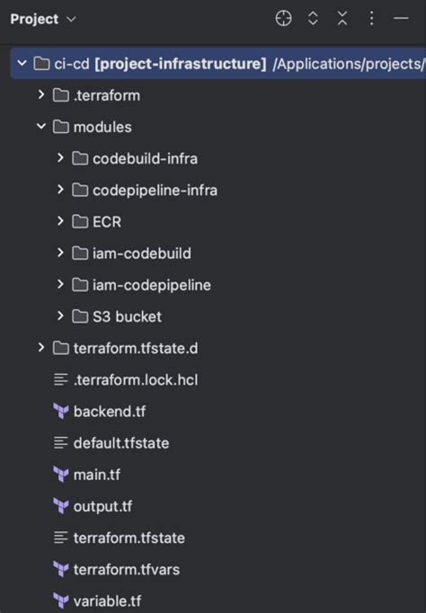 create multiple ci cd pipelines on aws using terraform workspace by medhavi singh medium