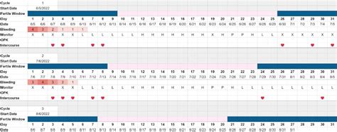 Example NFP Charts For The Marquette Method