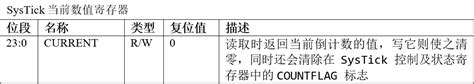 18 Systick—系统定时器 — 野火 Stm32库开发实战指南——基于野火挑战者开发板 文档
