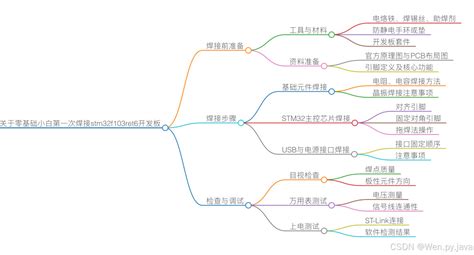 零基础焊接stm32f103ret6stm32焊接 Csdn博客