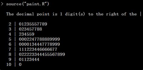 R语言 画图（上） Csdn博客