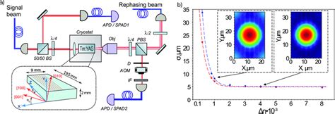 A Simplified Experimental Scheme Where If Is An Interference Filter